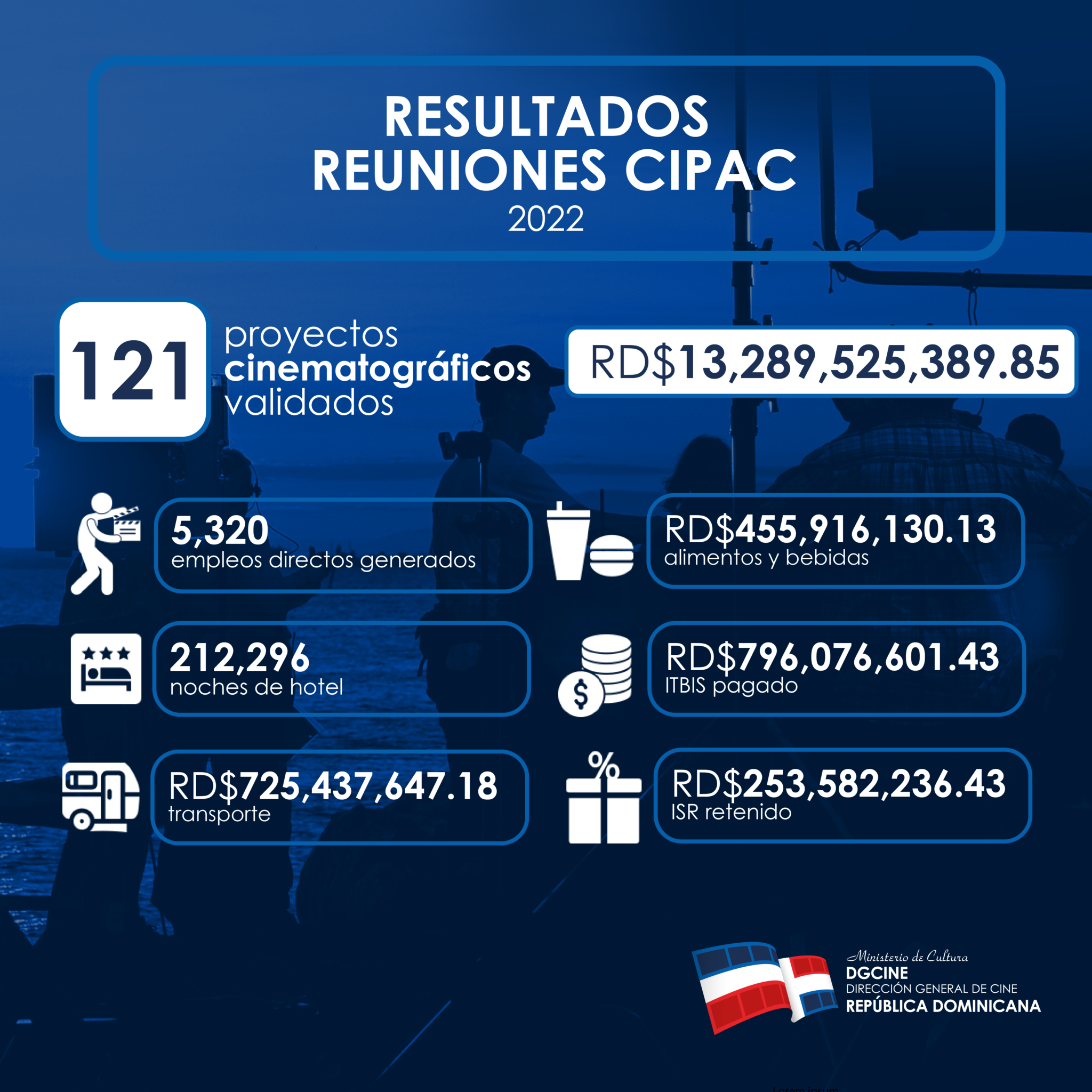 Estadisticas CIPAC - DGCINE