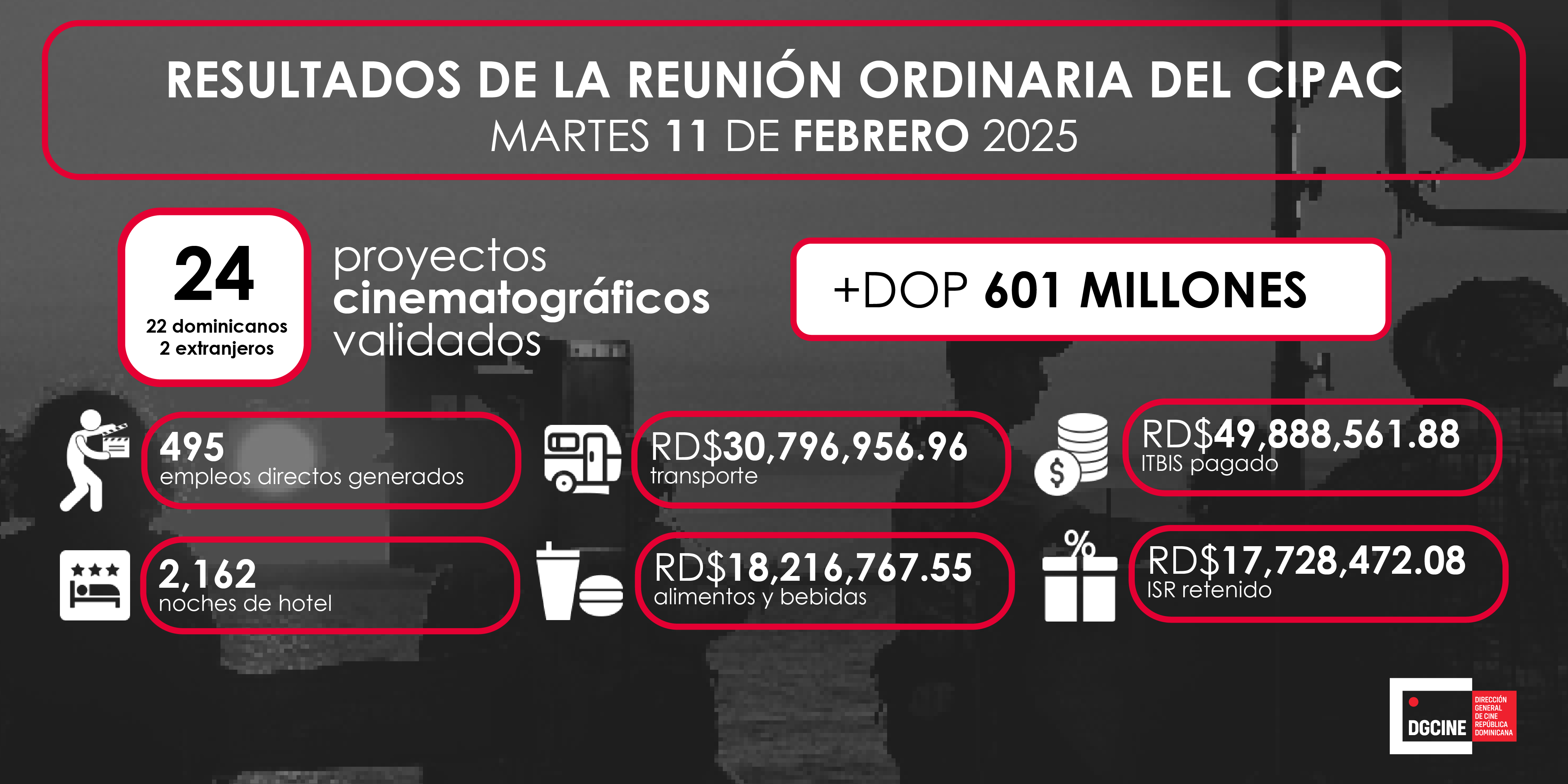 Estadisticas CIPAC - DGCINE